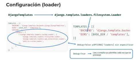 desarrollo django