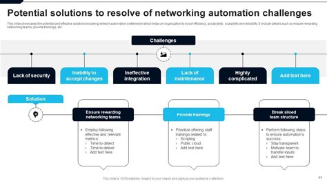 Networking Automation Powerpoint Ppt Template Bundles Ppt Slide