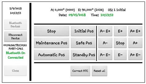 Scada Based Heliostat Control System With A Fuzzy Logic Controller For