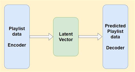 Github Tree Jhk Naver Ai Rush Music Recommendation Naver Ai Rush Music