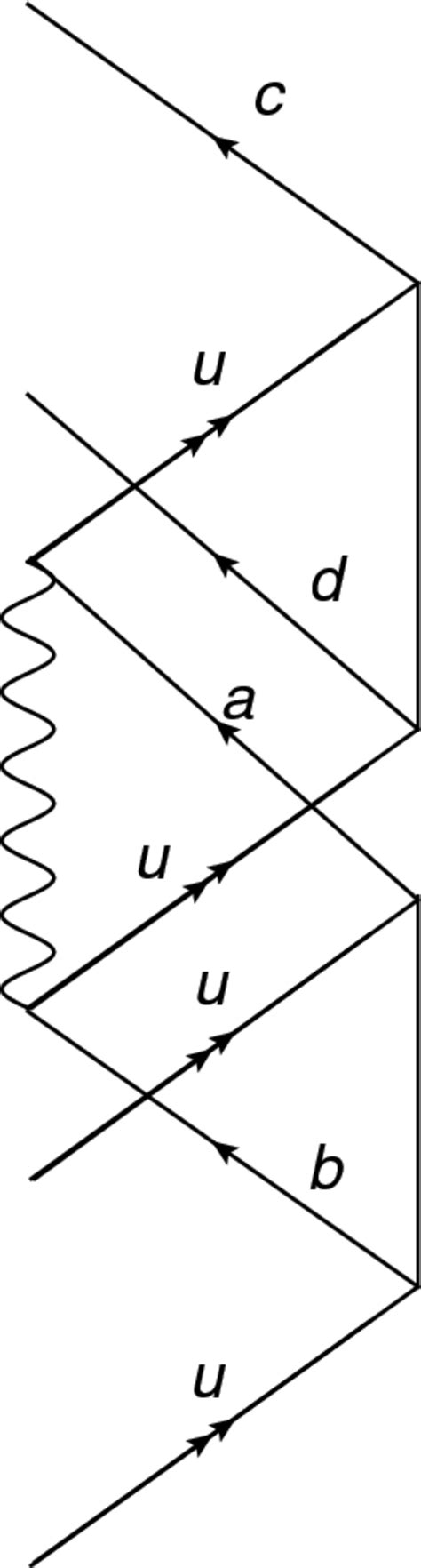 Unitary Group Adapted State Specific Multi Reference Coupled Cluster Theory Formulation And