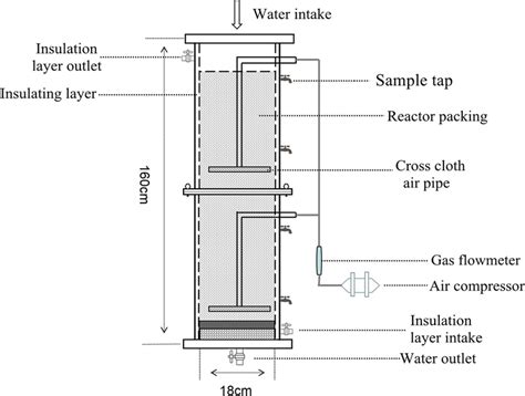 Experiential Setup Of The Adsorption Biological Coupling Reactor Download Scientific Diagram