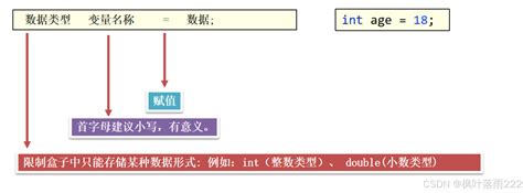Java零基础入门纯小白也能入门，速通java，知识点归纳超级全面！！！2024版起始篇！！！！）java基础 Csdn博客