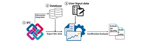 Classification Of The Required Information Download Scientific Diagram