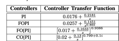 Table 1 From Design Of Complex Order Pi Pid Speed Controllers And Its Fpaa Realization