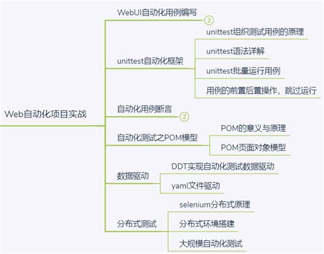 如何学习自动化测试？一文4从个方面带你入门自动化测试【建议收藏】 自动化测试如何自学 csdn博客