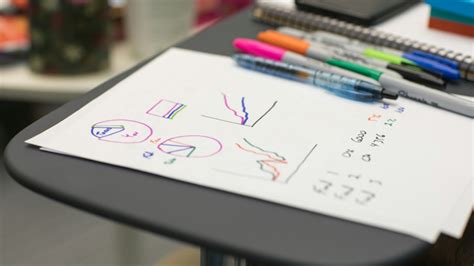 Key Questions To Create High Impact Data Visualizations In The Age Of Ai