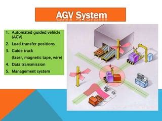 Automated Guided Vehicle AGV PPTX Auto Navigation Systems Auto Technology