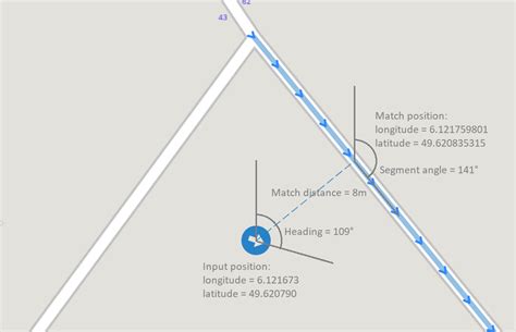 position matching ptv logistics