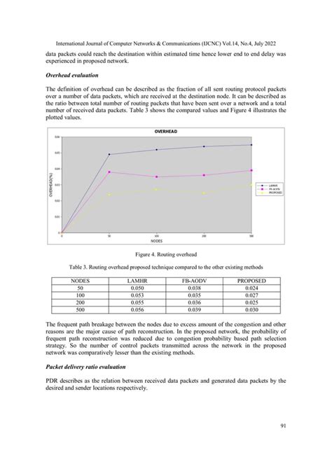 Cross Layer Based Congestion Free Route Selection In Vehicular Ad Hoc Networks Pdf