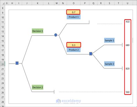 How To Make A Decision Tree Algorithm In Excel 3 Easy Examples
