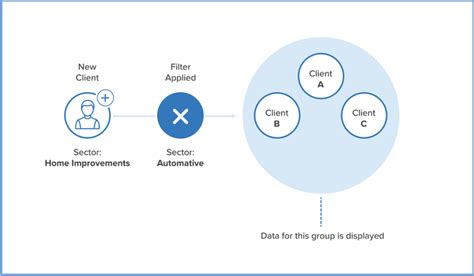 Managing Client Groups Innovid Knowledge Base