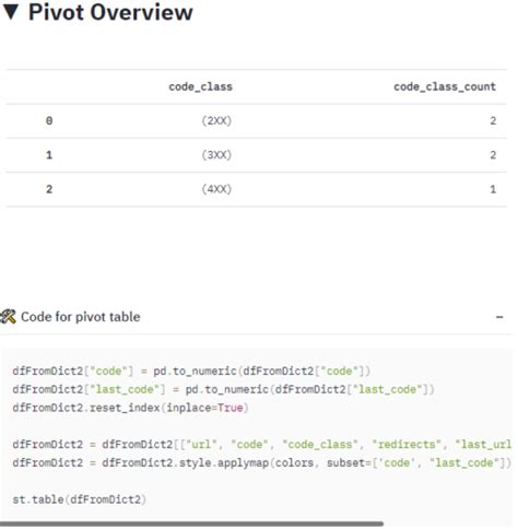 How To Build A Simple Code Checker In Python With Streamlit Agile Seo By Ranksense
