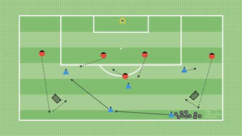Attacking In The Final Third With Recovering Defenders The Coaching Manual