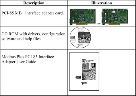 Plc Programming Pci 85 Modbus Plus Interface Adapter Kit