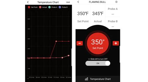 Recteq Rt 340 Review A Smart Grill That Alerts When Meat Is Cooked