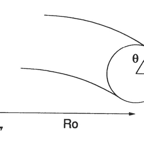 Geometry Of Toroidal Coordinate System Download Scientific Diagram