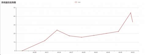 Flask SocketIO使用详解附实例代码 GoEasy文库