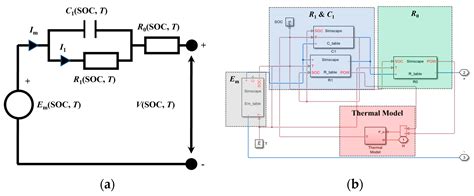 Meta Heuristic Optimization And Comparison For Battery Pack Thermal Systems Using Simulink