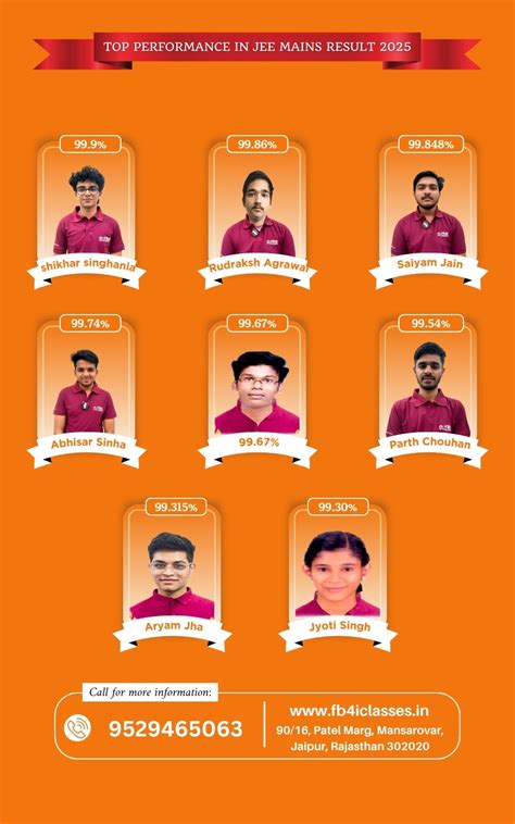 Best Coaching Institute For Neet And Iit Jee In Jaipur Fb4i Classes