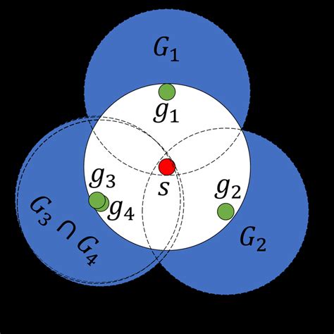the broadcast storm problem under various network statuses a