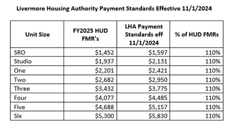 Section 8 Housing Choice Voucher