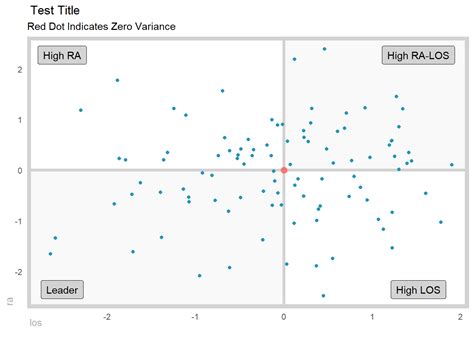 Gartner Magic Chart And Its Usefulness In Healthcare Analytics With