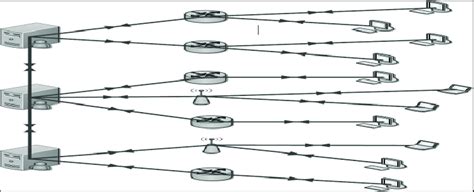 Cognitive Network Model Graph Download Scientific Diagram
