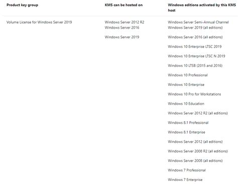 Active Directory Based Activation For Windows Client And Server Microsoft Qanda