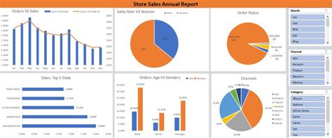 samir alam on linkedin data salesanalysis dataanalyst excel