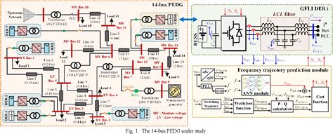 figure 1 from artificial intelligence based frequency trajectory