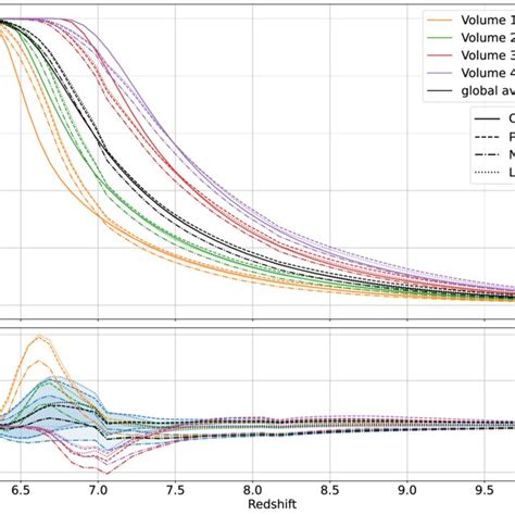 Visualization Of A Small Cutout Of The Ionized Hydrogen Map At Redshift
