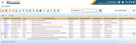 Ensure Proper Sample Annotation With A Biospecimen Tracking And Management System