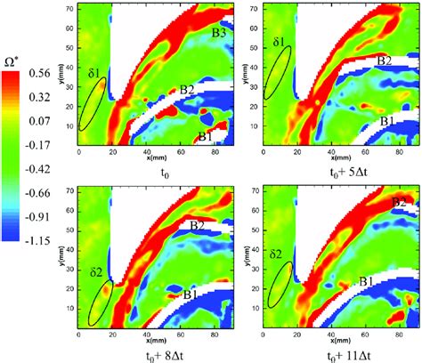 The Evolution Of Vortical Structures At Four Different Positions When
