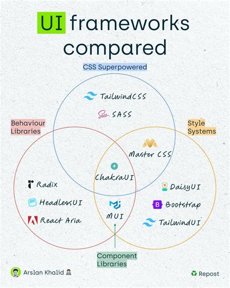 Choosing The Right Ui Framework A Comprehensive Comparison By