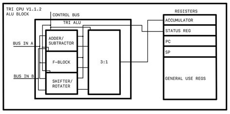 Creating A Ternary Computer Simulator Part 2 By Edward Speer Medium