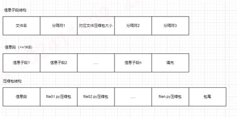 mircopython 开发esp32 ota升级功能 micropython ota csdn博客