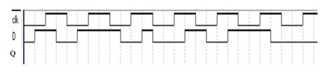 Solved Show The Output Waveform Of A D Latch Response To Solved Show The Output Waveform Of A D Latch Response To