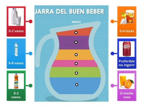 Jarra Del Buen Beber Labelled Diagram