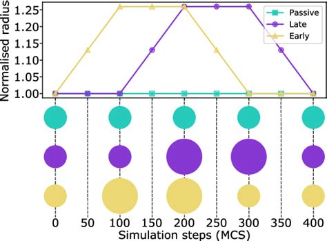 Pdf Evolving Morphologies For Locomoting Micro Scale Robotic Agents Semantic Scholar