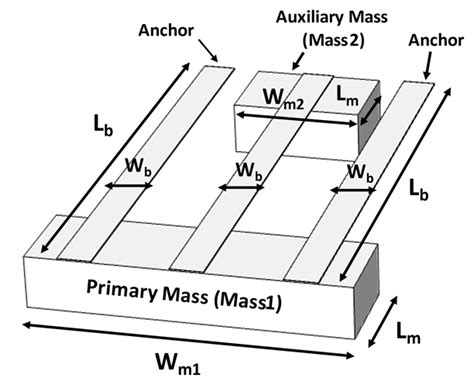 Structure Of The Proposed M Shaped Piezoelectric Mems Energy Harvester Download Scientific
