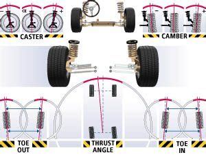 Wheel Alignment Diagnosis