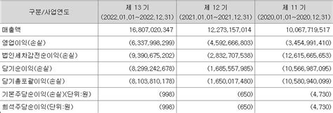 씨유박스 상장일 공모가 넘길까