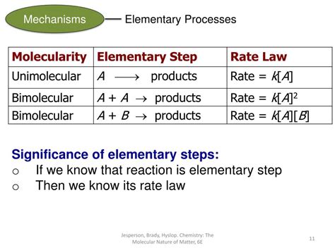 Ppt Chemical Kinetics Chapter 14 Chemistry The Molecular Nature Of