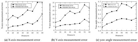 Applied Sciences Free Full Text Pose Detection And Automatic