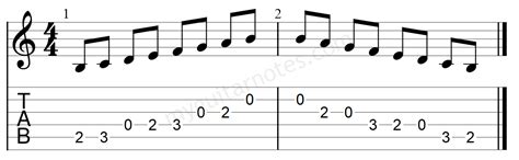 Unlocking The Power Of The Locrian Mode Comprehensive Guitar Scales