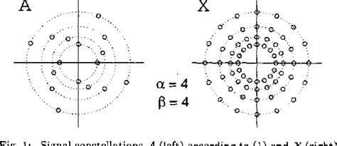 Figure From Differential Phase Shift Keying With Constellation Expansion Diversity Semantic