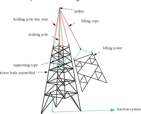 figure 1 from design of low power transmission tower assembly