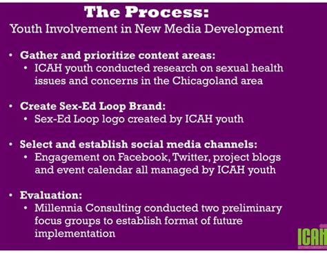Sexedloop Case Study Icah Pdf Sexual Health Diseases And Conditions