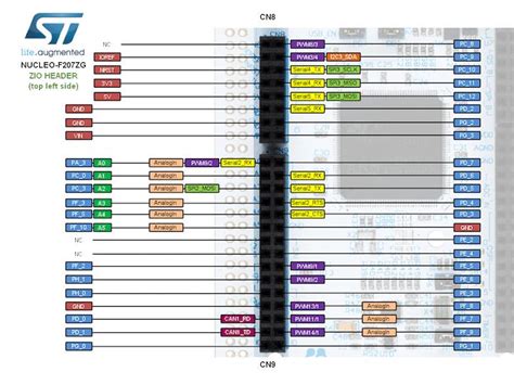 Nucleo F ZG Zephyr Project Documentation